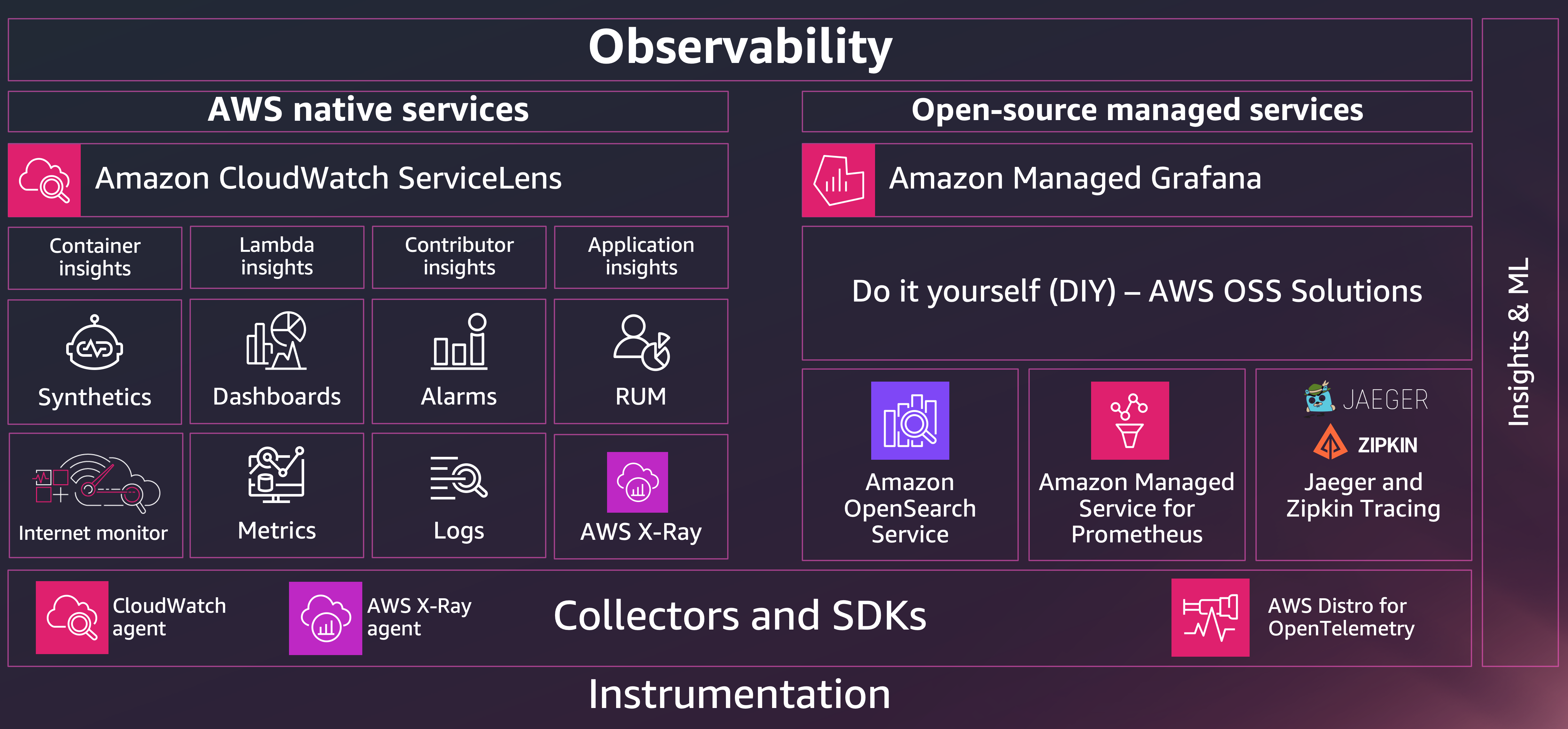 負荷テスト on AWS のすすめ ~ 第 2 回 : 負荷テストを計画しよう - builders.flash☆ - 変化を求めるデベロッパーを応援するウェブマガジン | AWS